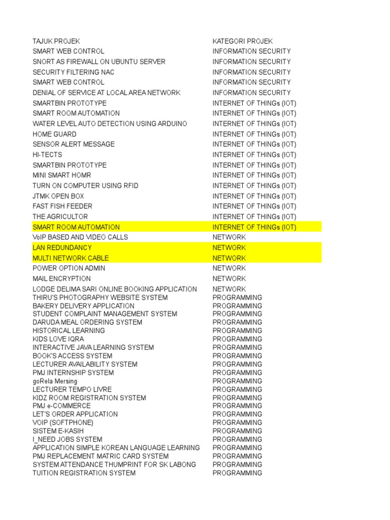 FYP - DIS2016 - Projek Info (Responses) | PDF | Internet Of Things ...