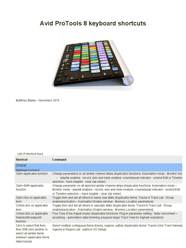 Avid Protools 8 Keyboard Shortcuts C2a0 | PDF | Computer Keyboard | Computing