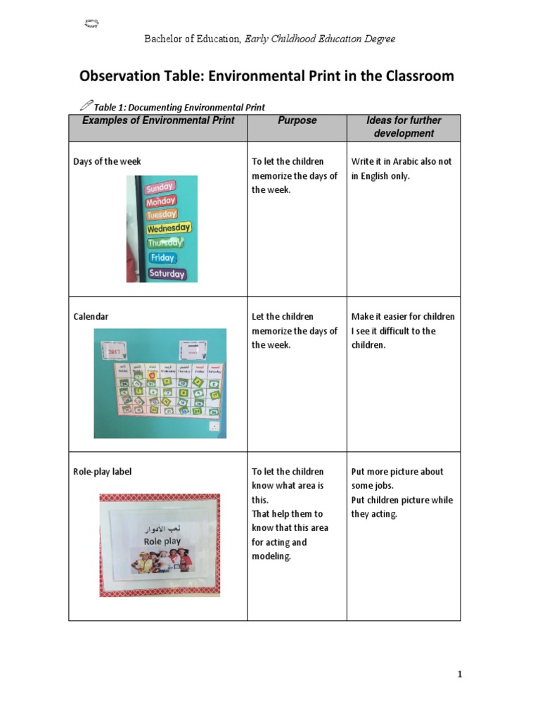 Observation Table1 | PDF