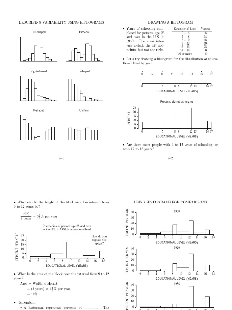 Drawing A Histogram | PDF | Histogram | Sat