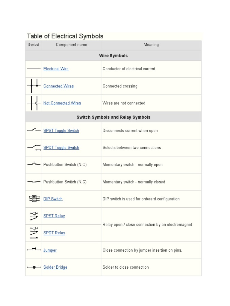 Table of Electrical Symbols | PDF | Capacitor | Inductor