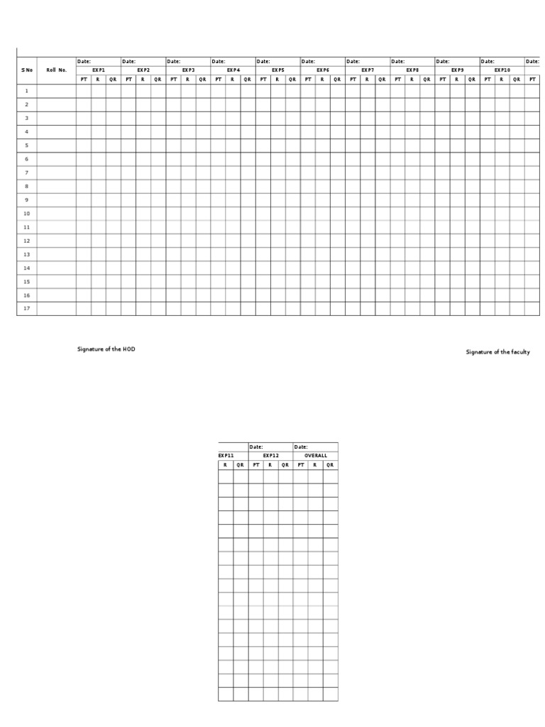 Signature of The HOD Signature of The Faculty | PDF