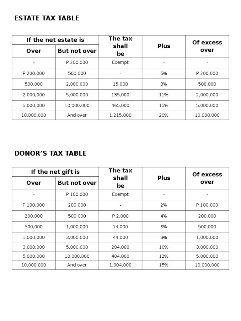 Estate Tax Table | PDF