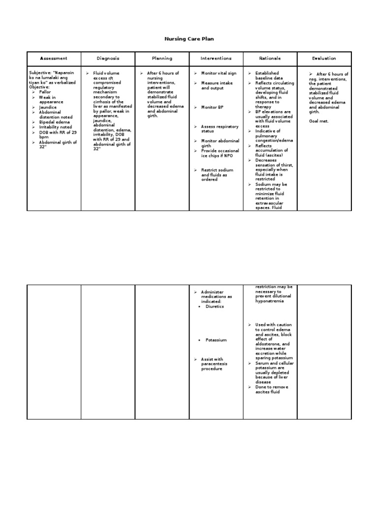 Nursing Care Plan For Liver Cirrhosis | PDF | Pain | Urination