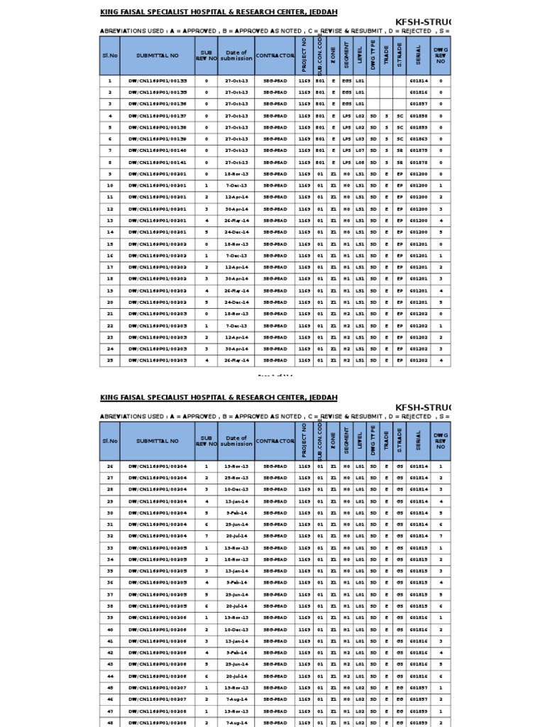 Shop Drawings Submittal Log | PDF