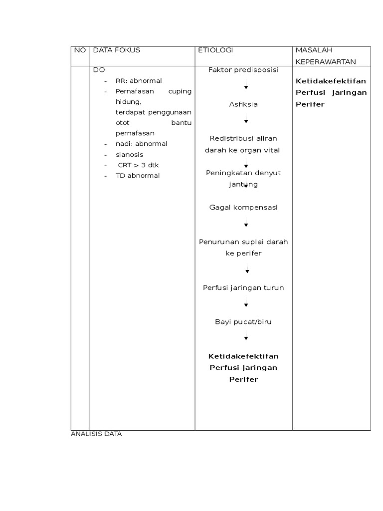 Ketidakefektifan Perfusi Jaringan Perifer Edt | PDF