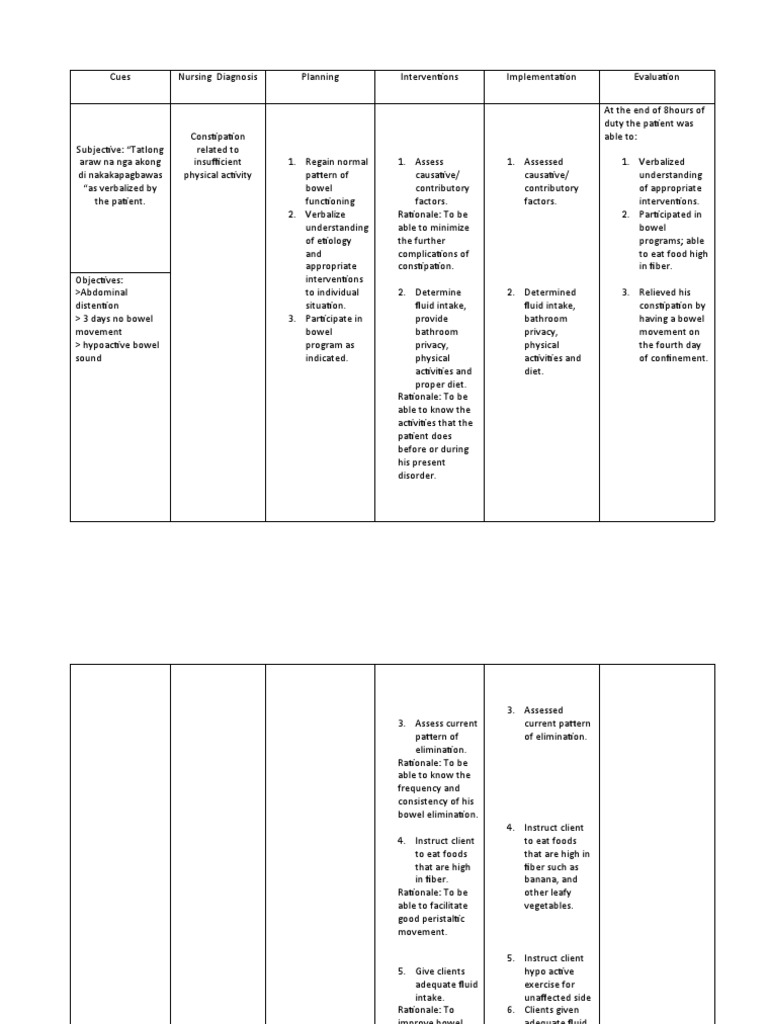 Nursing Care Plan for Constipation | PDF | Constipation | Medical ...