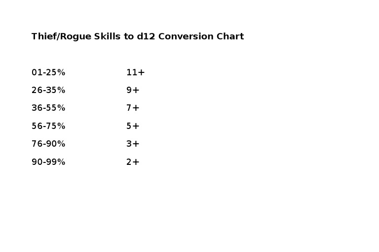 D12 Conversion Chart | PDF