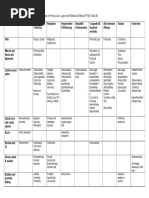 Viscerosomatic Reflexes: System/Organ Sympathetic Parasympathetic | PDF ...