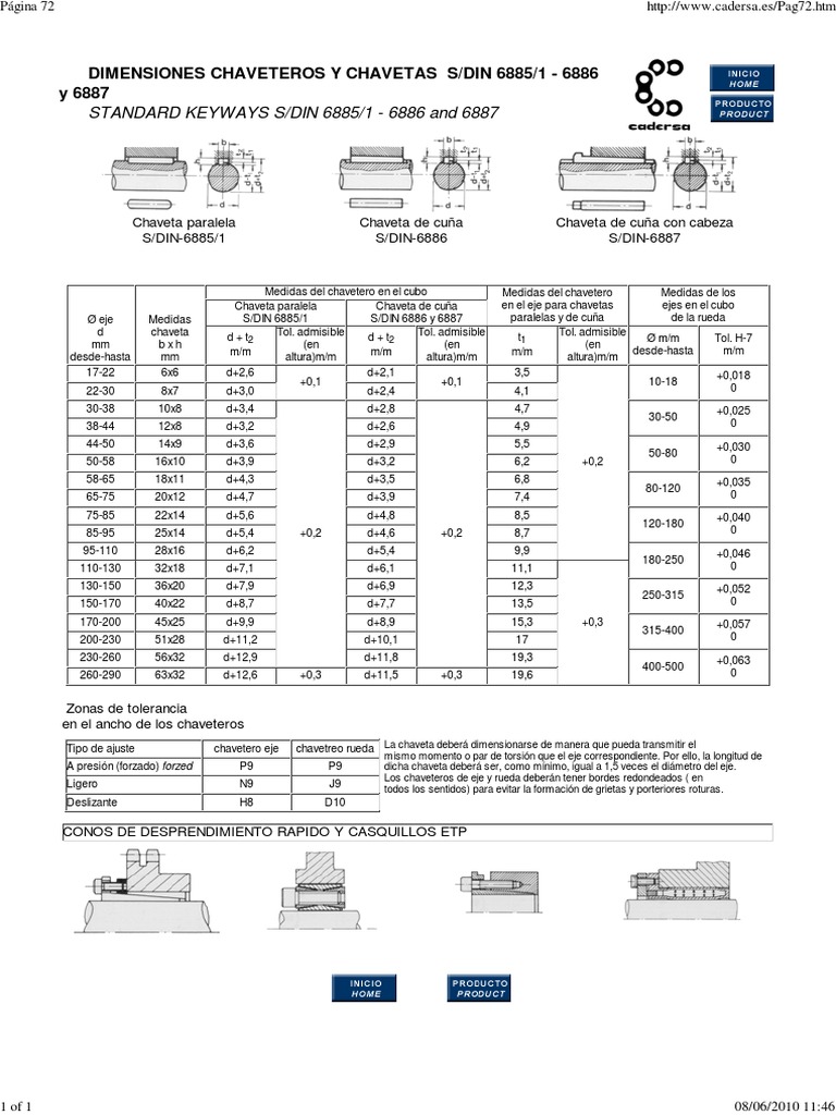 Dimensiones chaveteros DIN 6885-6887 | PDF