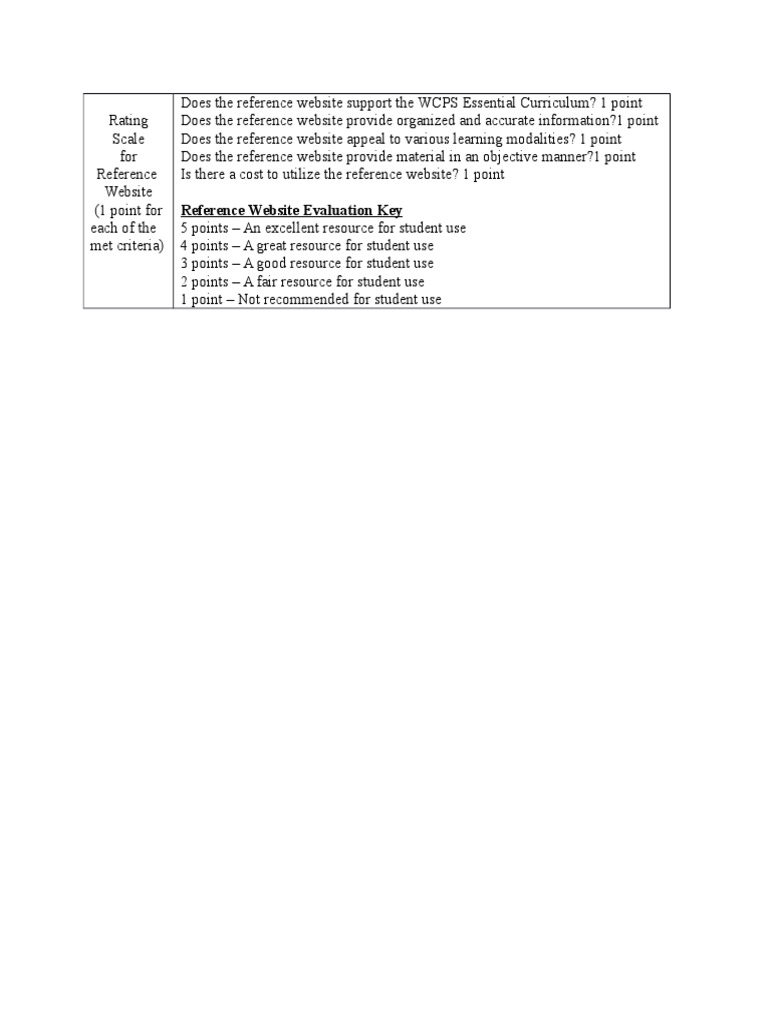 Reference Website Evaluation Criteria | PDF