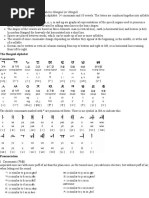 받침 - Batchim: Rules, Tips, and Tricks! | PDF | Consonant | Human Voice