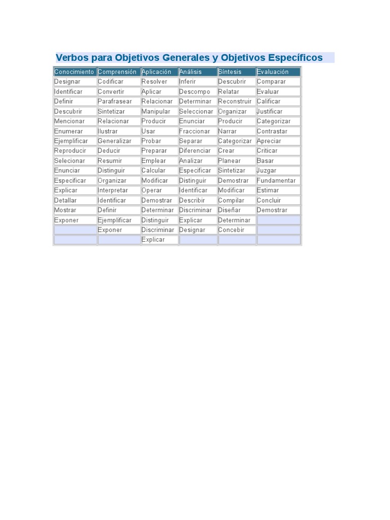 Verbos para Objetivos Generales y Específicos | PDF | Compilador ...