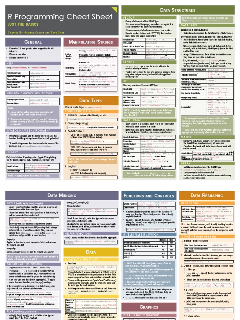 R Programming Cheat Sheet: Ata Tructures | PDF | Matrix (Mathematics ...