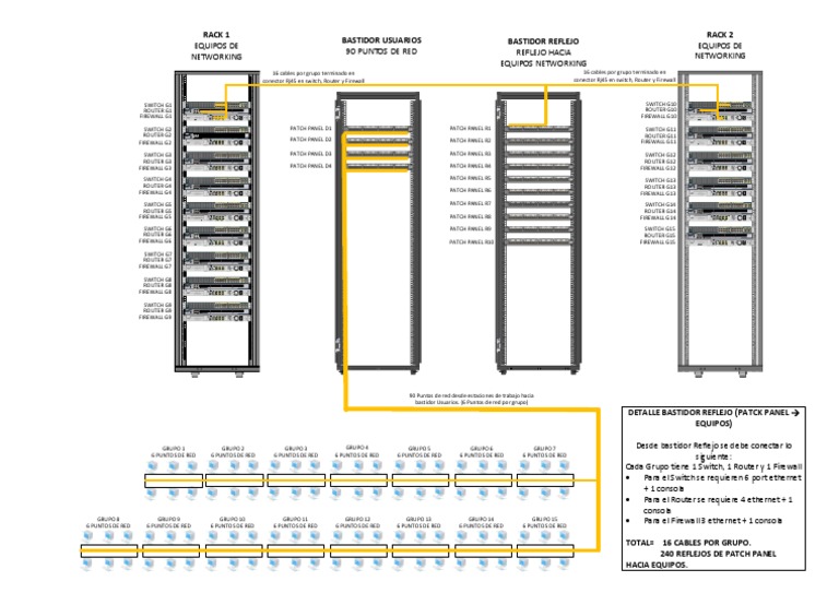 Esquema Redes UV Hucke | PDF | Estándares informáticos | Ethernet