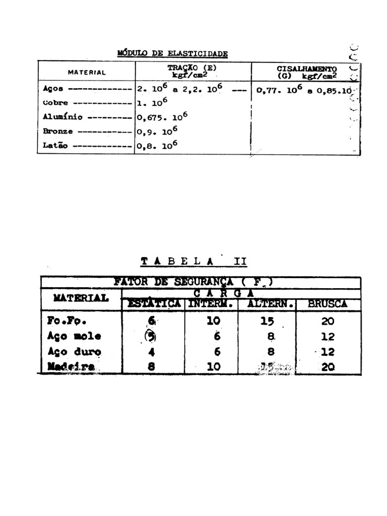 Tabela Módulos de Elasticidade | PDF
