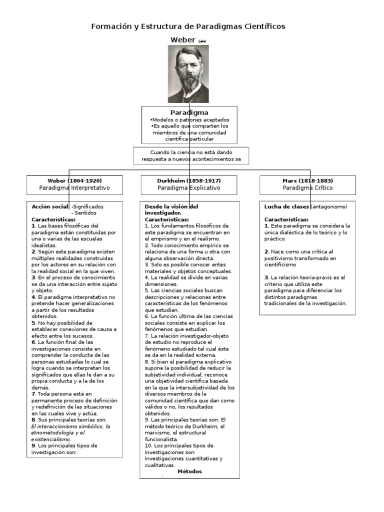Estructura de Paradigmas Científicos | PDF | Ciencias sociales | Filosofía