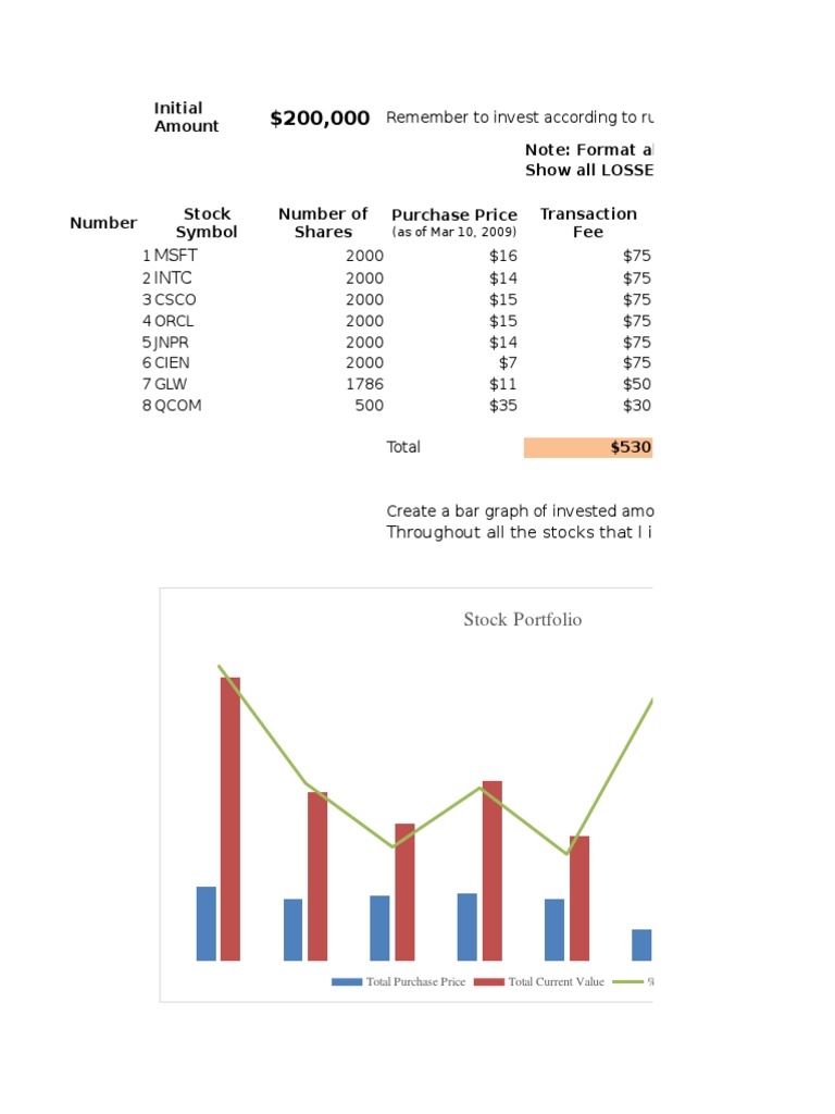 Excel Assignment 1 Stock Portfolio | PDF | Stocks | Investing