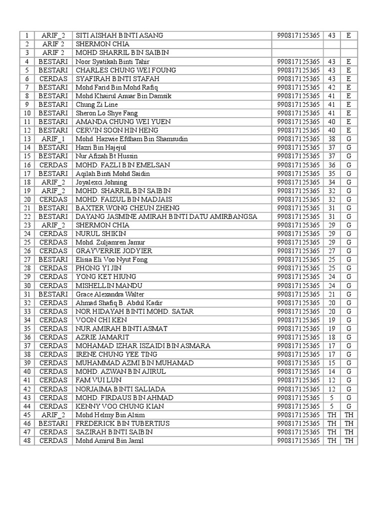 Senarai Peserta Program Galus 2016 | PDF