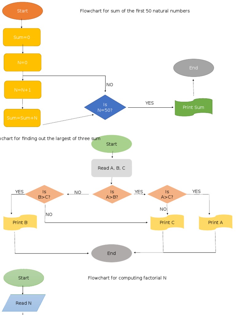 Flowcharts Assignments | PDF | Areas Of Computer Science | Computing