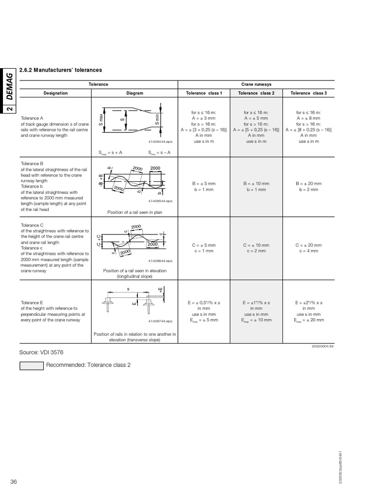 Rail Installation Tolerances Download Free Pdf Engineering Tolerance Rail Infrastructure