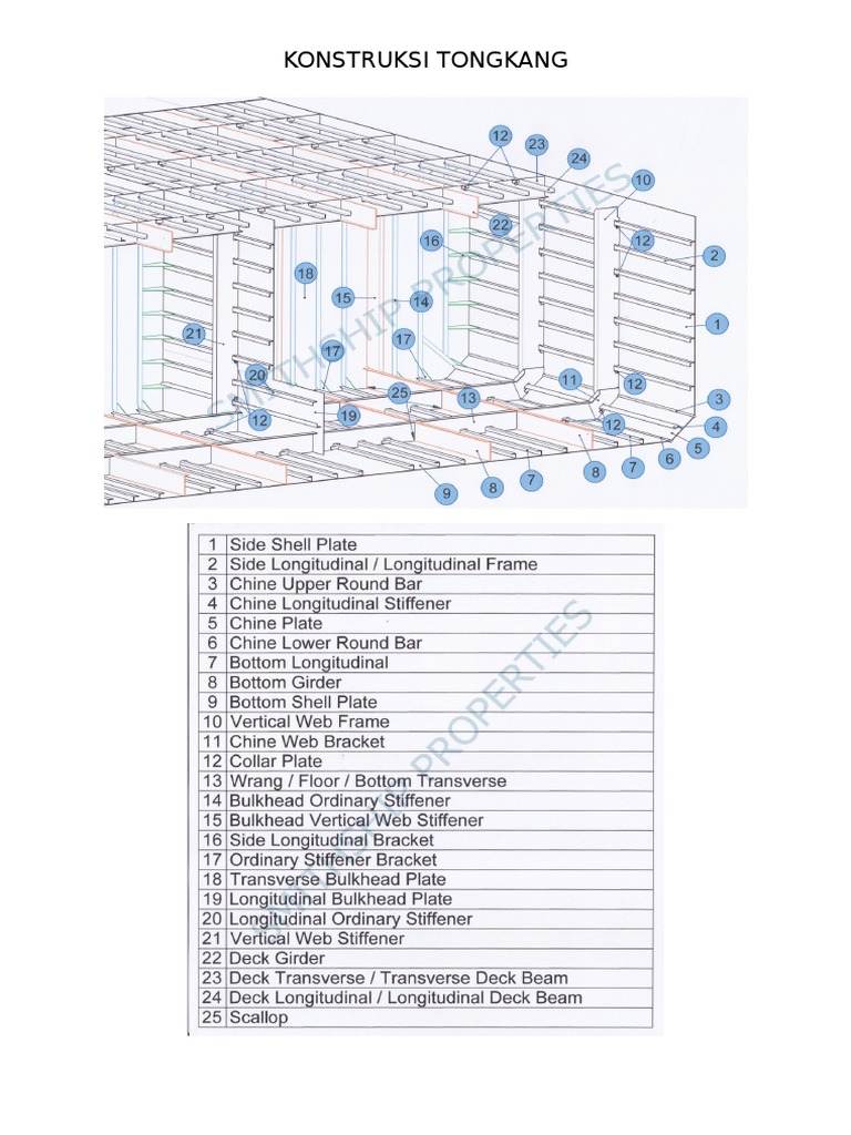 Konstruksi Tongkang | PDF