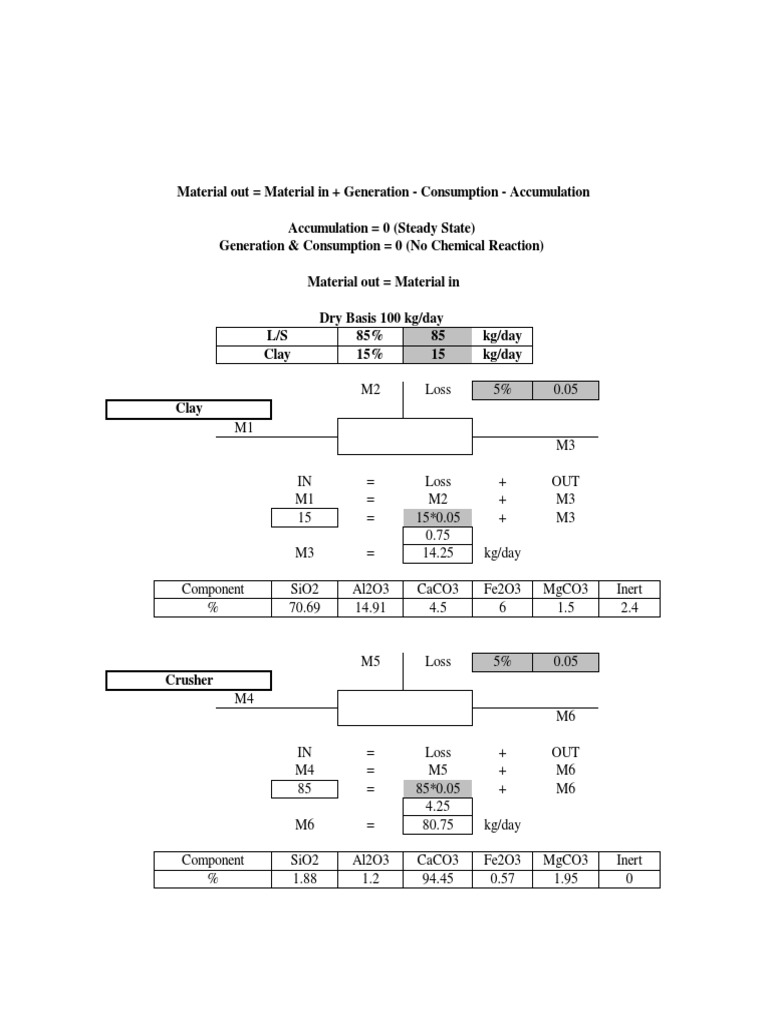 Material Balance Cement Plant | PDF | Building Engineering | Building ...