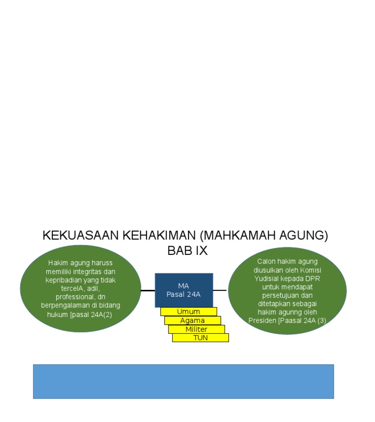 Bahan Tayang Materi Sosialisasi Empat Pilar MPR RI | PDF