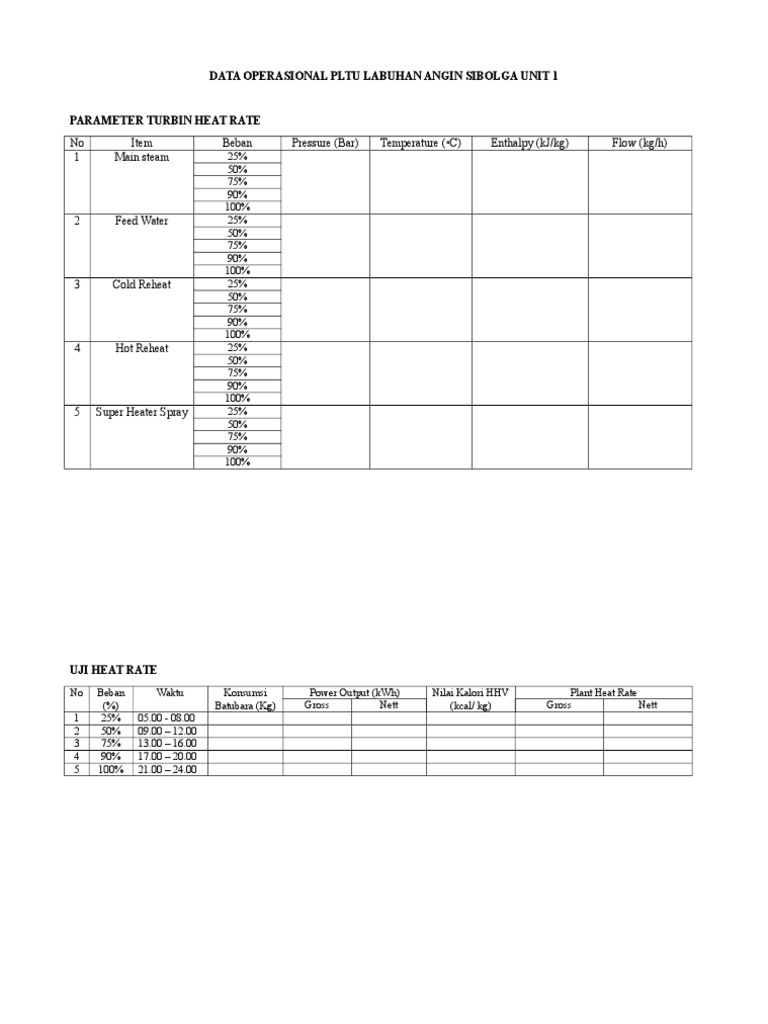 PLTU Labuhan Angin Turbine Heat Rate Analysis | PDF | Science & Mathematics