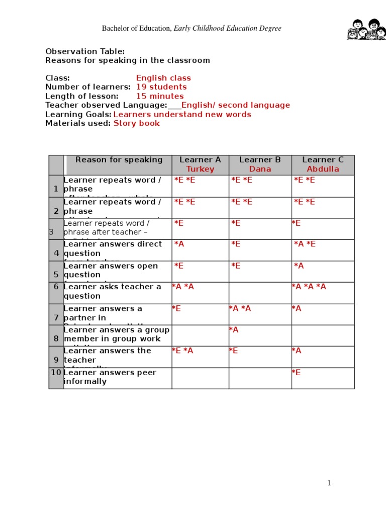 Task 1 | PDF | Early Childhood Education | Vocabulary