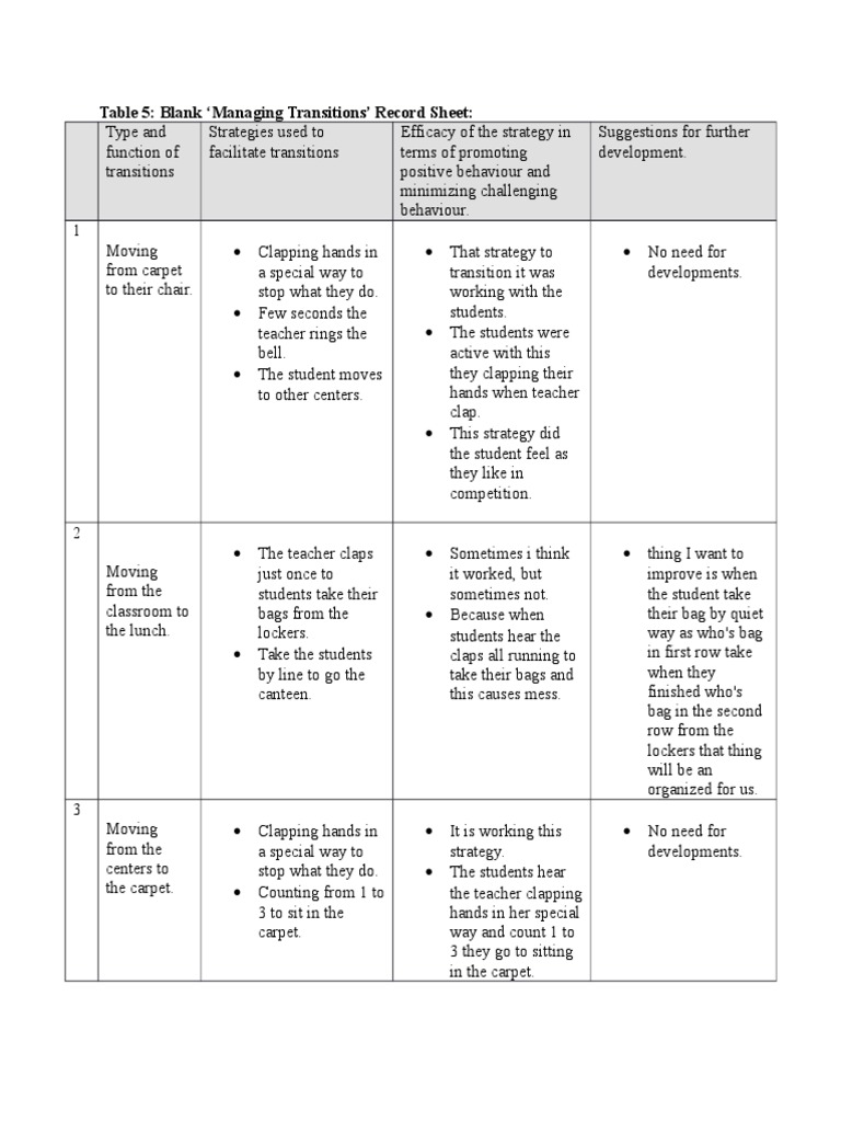 Managing Transitions | Download Free PDF | Teaching | Cognition