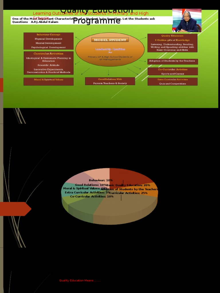 Quality Education Program in Eluru | PDF