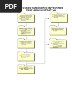 Proceso Sucesorio Intestado | PDF | Herencia | Voluntad y testamento