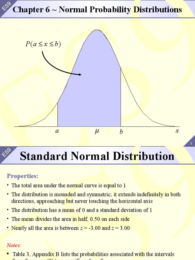 ES9-Chap06 | Normal Distribution | Random Variable