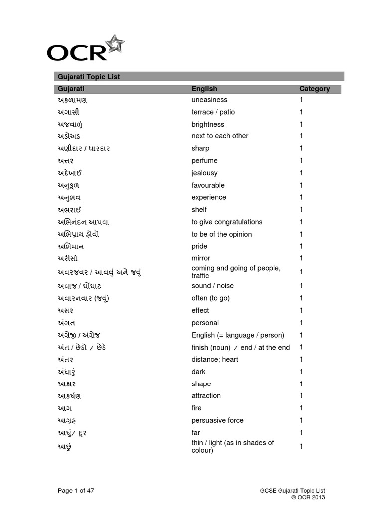Topic Based Vocabulary List