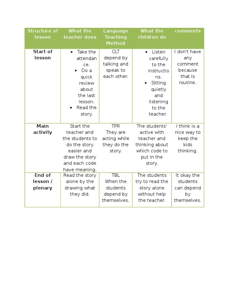 Structure of Lesson | PDF