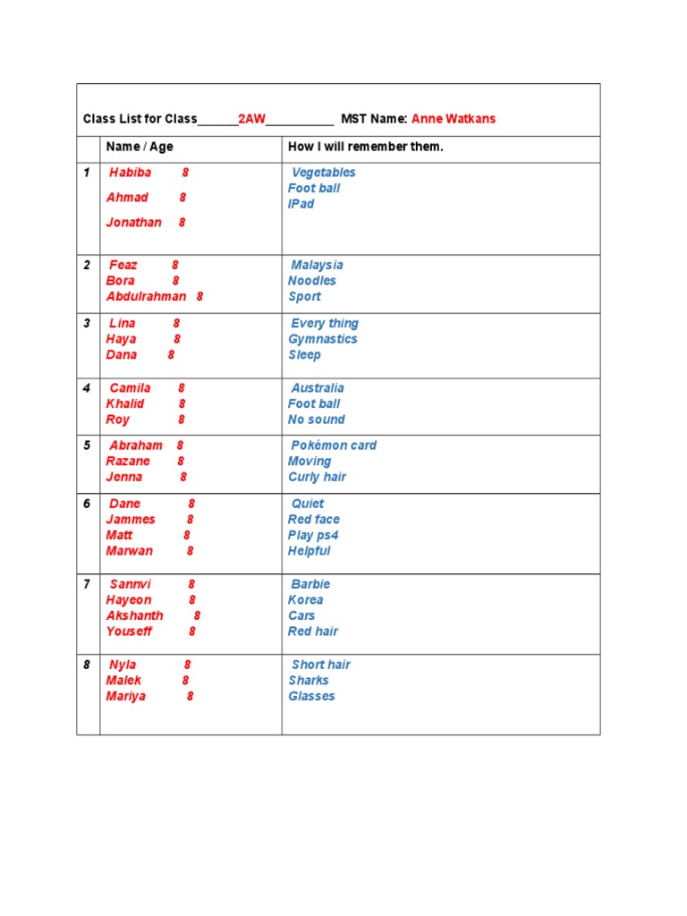 Class List for 2AW - Students & Interests | PDF