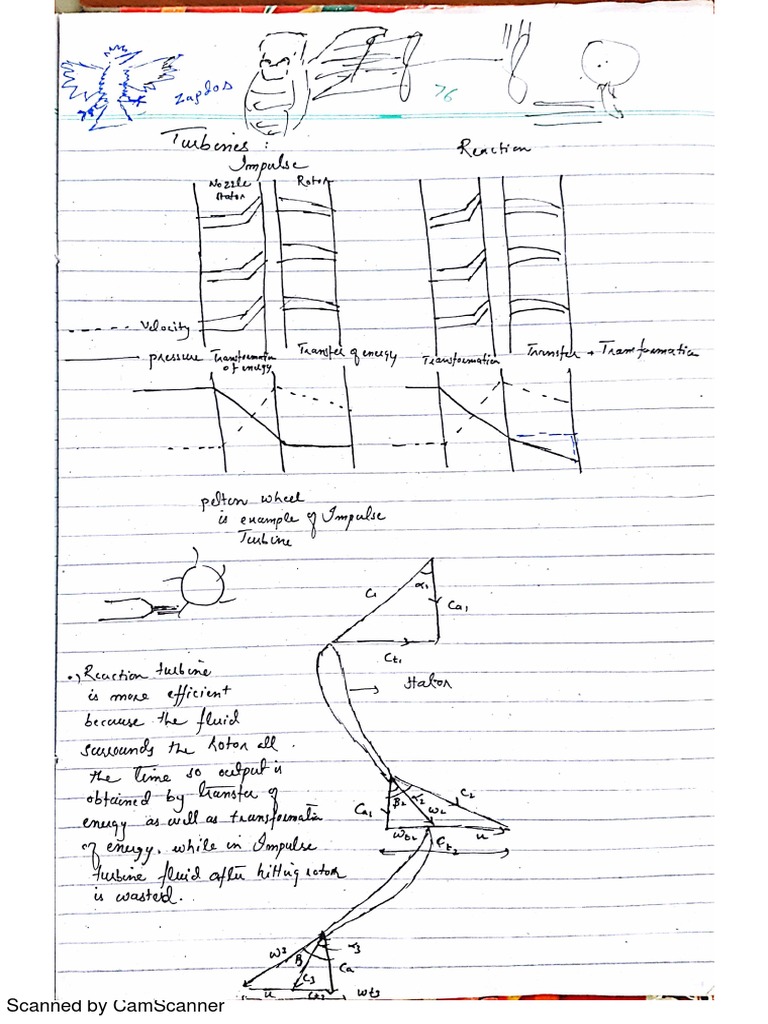 Gas Turbine Notes | PDF