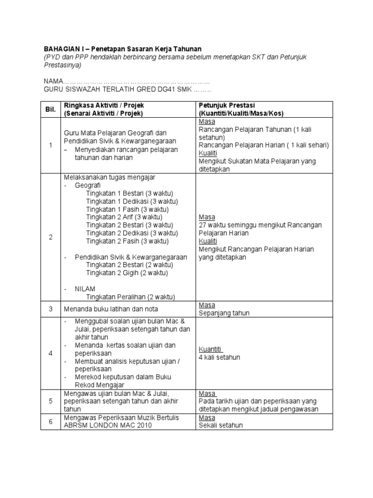 Penetapan Sasaran Kerja Tahunan 2010 SKT | PDF