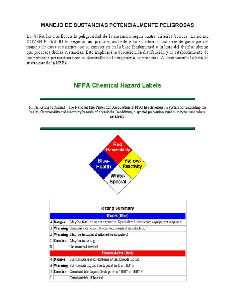 Nfpa 704 | PDF | Compuestos orgánicos | Compuestos químicos