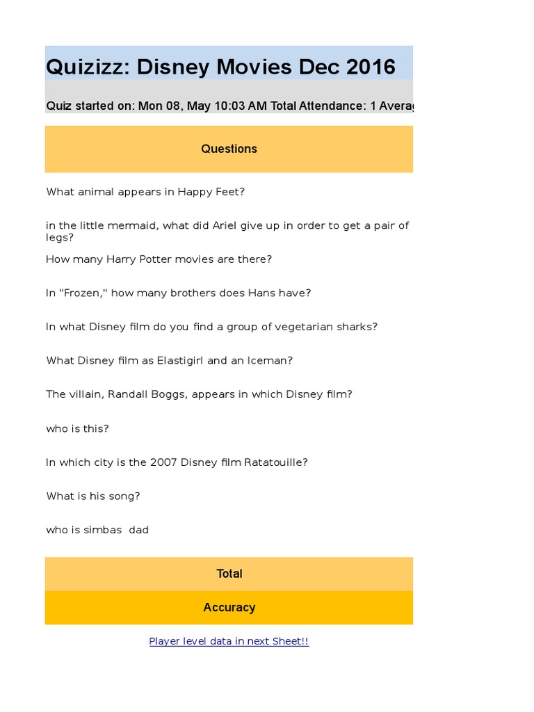 Disney Movies Quiz Results Dec 2016 | PDF