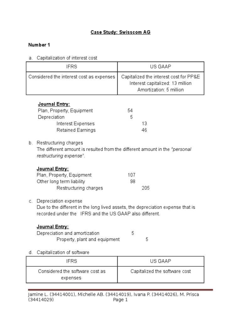Case Study 10 - 1 | PDF | Expense | Debits And Credits