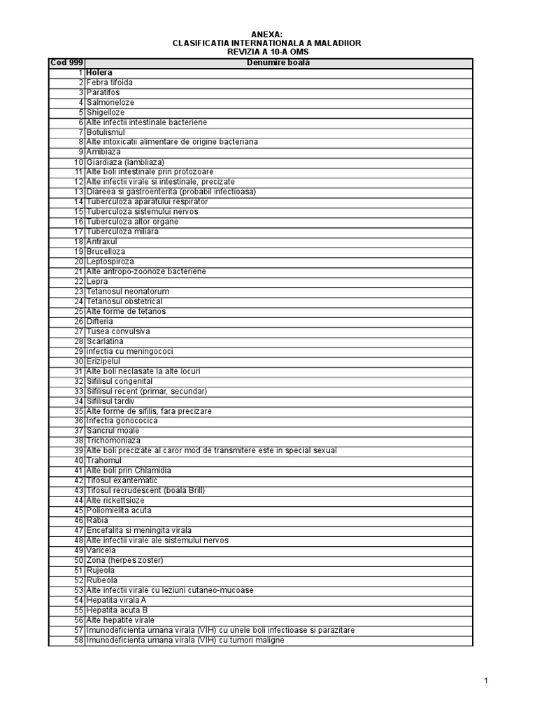 Coduri de Boala 999
