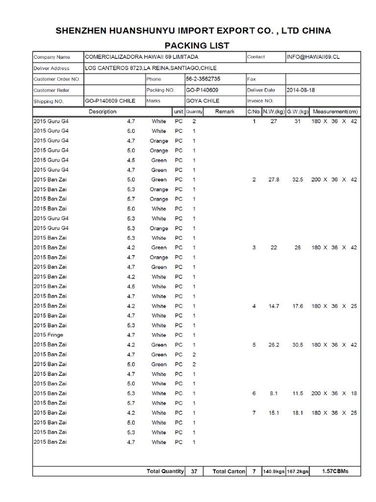Packing List PDF | PDF
