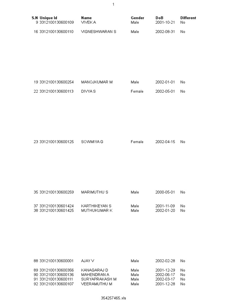 SSLC Nominal Roll List | PDF