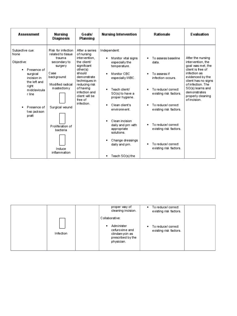 NCP MRM (1) | Surgery | Wound