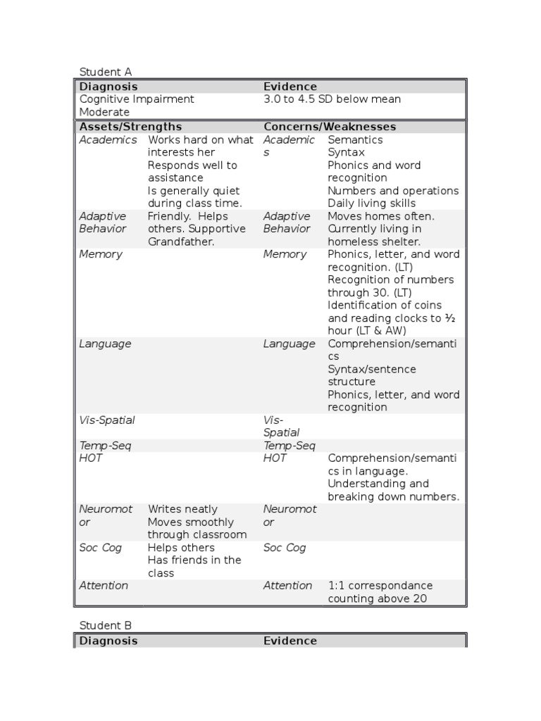 Student Profiles | Download Free PDF | Reading Comprehension | Memory