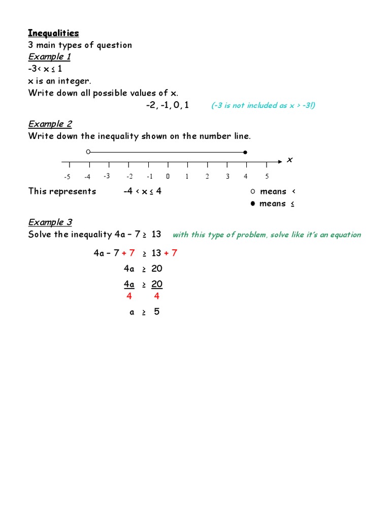 Solving Inequalities: Examples of Integer, Graphical, and Algebraic ...