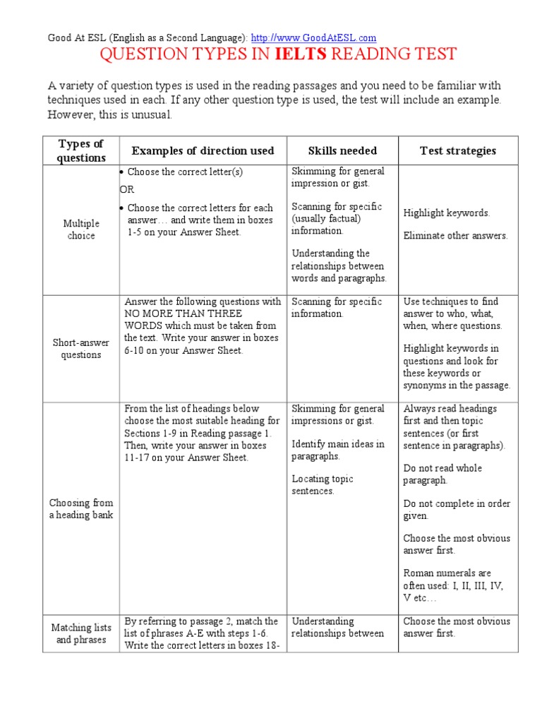 Question Types in IELTS Reading Test | PDF | International English ...
