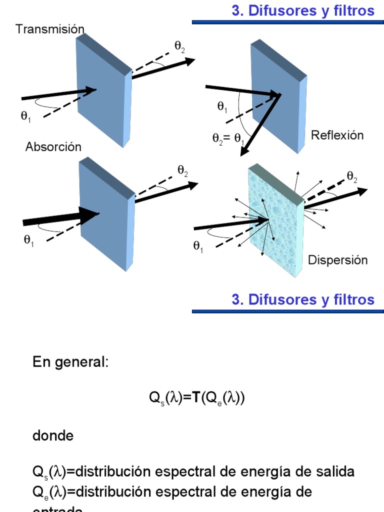 Transmitancia, Reflectancia y Absortancia | Reflexión (Física ...